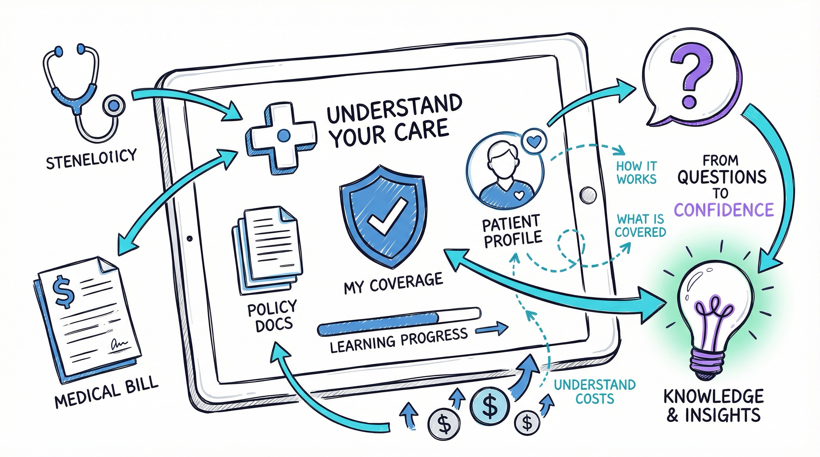 Building Tools to Fix Real Problems: A Patient Insurance Education App ...