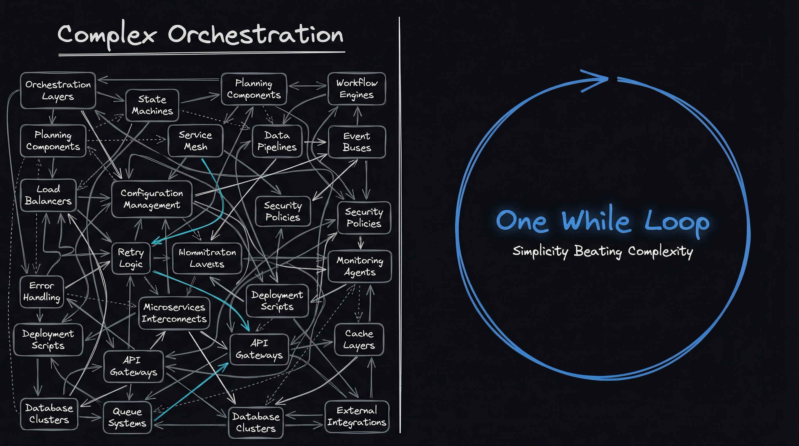 The 4-Line Architecture That Beat Complex AI Frameworks | Jon Roosevelt